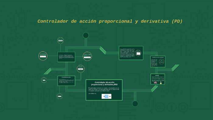 Controlador de acción proporcional y derivativa (PD) by Paola Novelo on ...