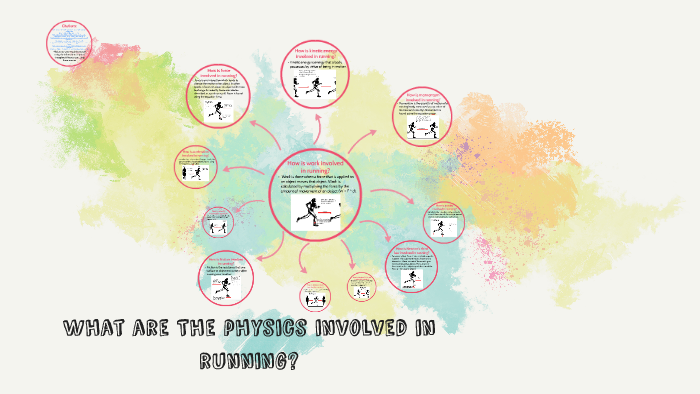 What are The physics involved in running? by Jenna Buggs on Prezi