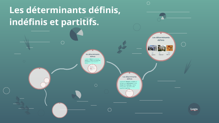 Les déterminants définis, indéfinis et partitifs. by Karima Messaoudene