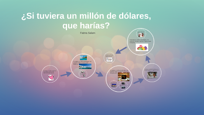 ¿Si tuviera un millón de dólares, que harías? by Fatma Salam on Prezi