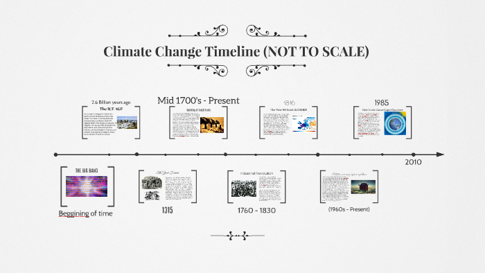 Climate change timeline by Lehan Abeyaratne on Prezi