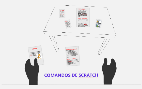 COMANDOS DE SCRATCH by danny contreras on Prezi