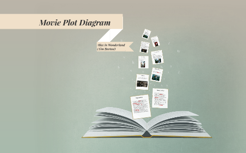 Movie Plot Diagram by Annie Butchert on Prezi