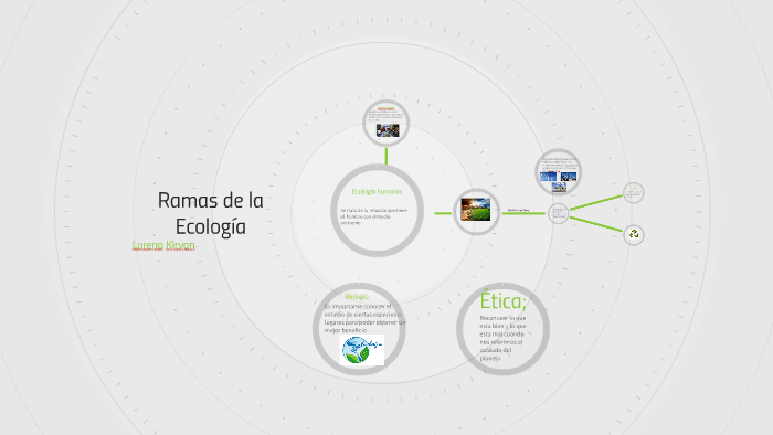 Ramas de la Ecología by Lorena Kirvan on Prezi