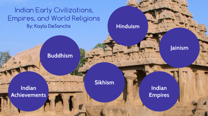 Indian Early Civilizations, Empires, and World Religions by Kayla ...