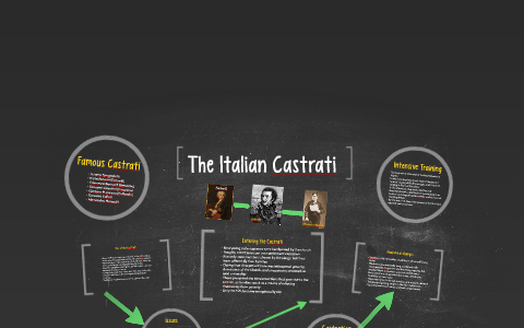 The Italian Castrati by Kayla Mumaw on Prezi