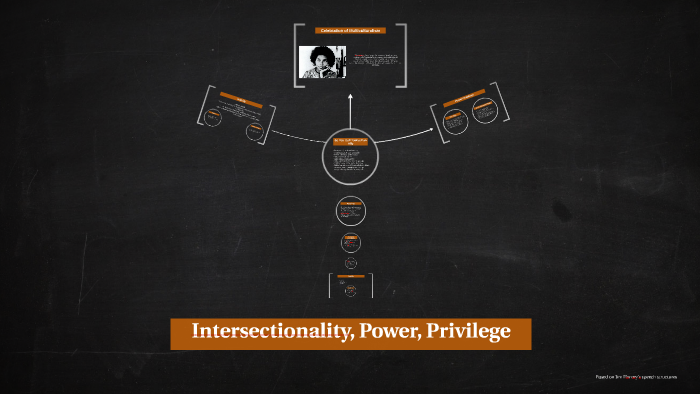 Intersectionality, Power, Privilage by Meli Catalan on Prezi Next