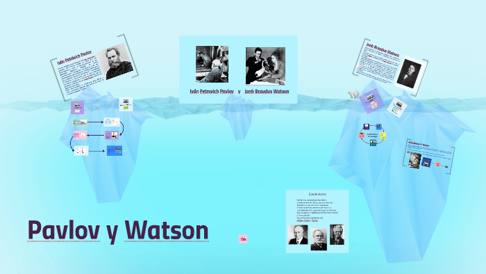 Iván Petrovich Pavlov y Jonh Braudus Watson by Fatima Landa on Prezi