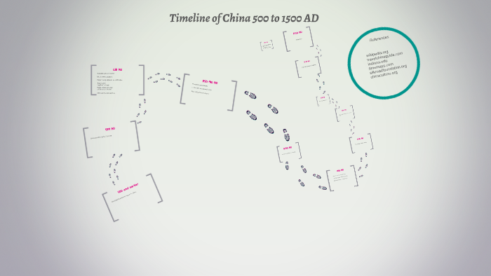 Timeiline of China 500 to 1500 AD by Evan Russell on Prezi