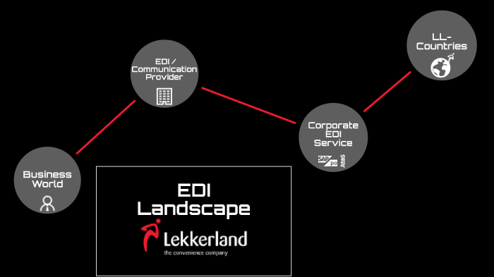 EDI Landscape by Lucas Walter on Prezi