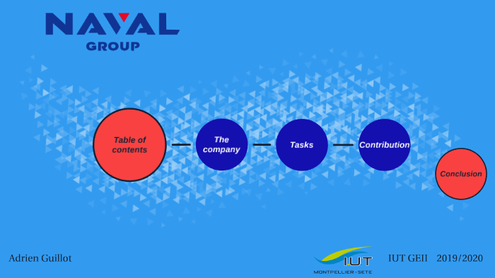 Naval Group by Adrien Guillot on Prezi