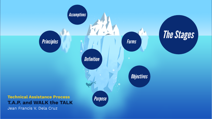 Technical Assistance Process by jean francis dela cruz on Prezi