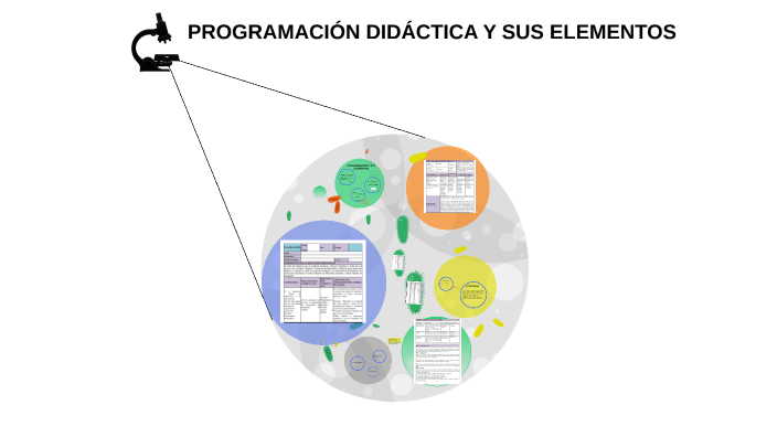 PROGRAMACIÓN DIDÁCTICA Y SUS ELEMENTOS by Leslie Castro