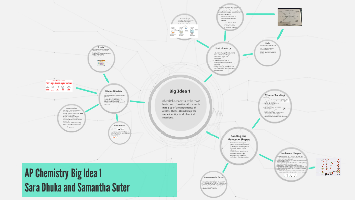 AP Chemistry Big Idea 1 by Sara Dhuka on Prezi