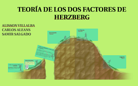 TEORÍA DE LOS DOS FACTORES DE HERZBERG by Samir Salgado Martínez on Prezi