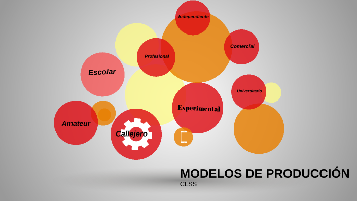 Modelos de Producción by Marisol Limón on Prezi