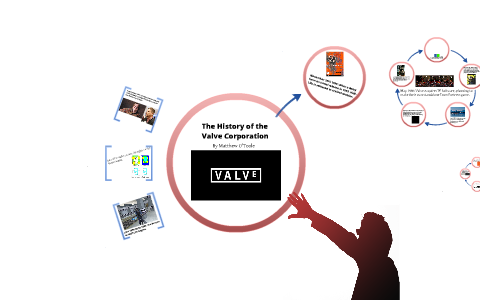The History of the Valve Corporation by Matthew O'Toole on Prezi