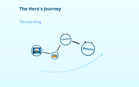 The Lion King Hero's Journey by Geunho Kye on Prezi