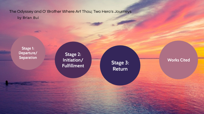 The Odyssey and O' Brother Where Art Thou?; Hero's Journey by Brian Bui ...