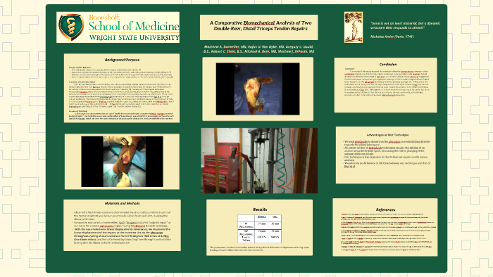 Triceps Repair Poster by Robert Siska on Prezi