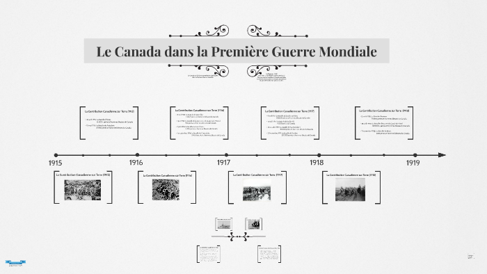 Le Canada dans la Première Guerre Mondiale by Celina Antony on Prezi