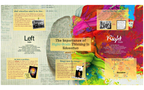 The Importance of Right-Brain Thinking in Education by Gabriella Grant ...