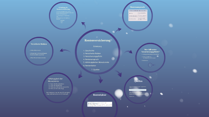 Rentenversicherung by Fabian Heider on Prezi