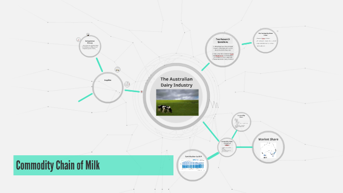 Commodity Chain of Milk by Cleo Myerscough on Prezi