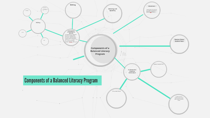 Components of a Balanced Literacy Program by chloe maeshiro on Prezi
