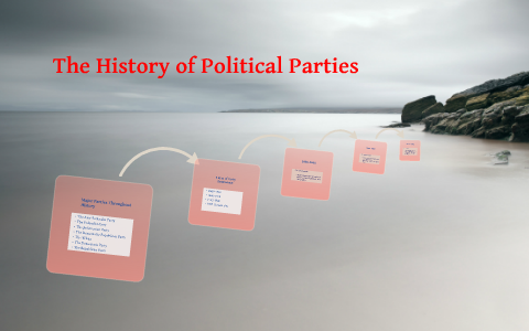 The History of Political Parties by Chris Watson on Prezi