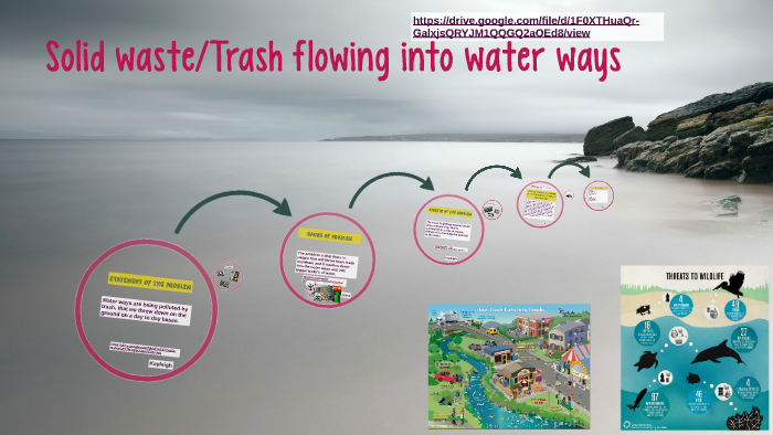 solid waste /trash flowing into water ways by jena gardner on Prezi