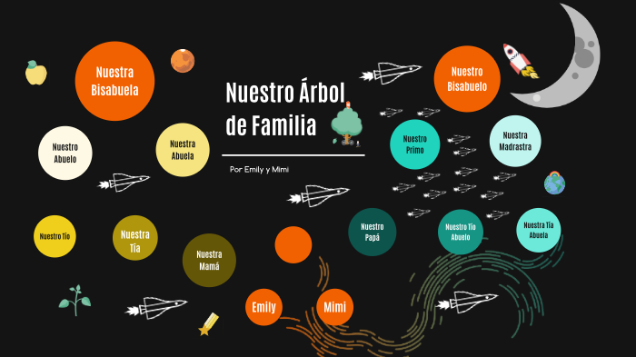 family tree by Emily Bartling on Prezi