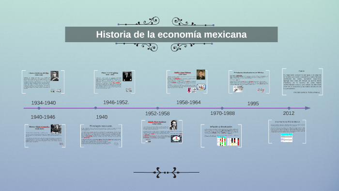 Linea Del Tiempo De Economia De Mexico | Porn Sex Picture Linea Del Tiempo De Economia De Mexico | Porn Sex Picture