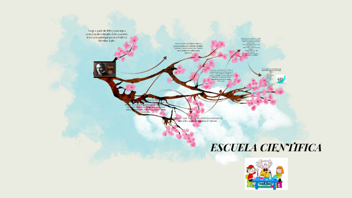 ESCUELA CIENTIFICA by Gabriela Samudio on Prezi