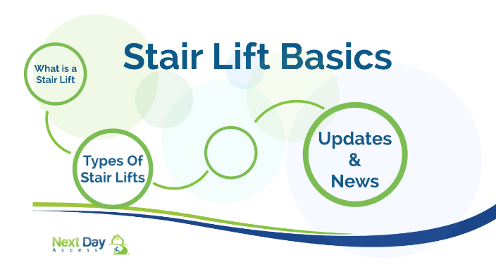 Stair Lift Basics by Next Day Access on Prezi