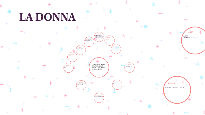 LA DONNA by Marta Buscemi on Prezi