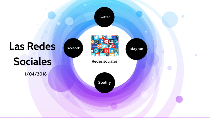 Las redes cosiales by Alex Eddy Consa Murga on Prezi