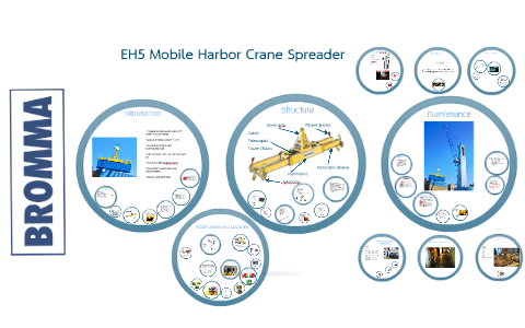 EH5U Prezi by BROMMA SERVICES on Prezi