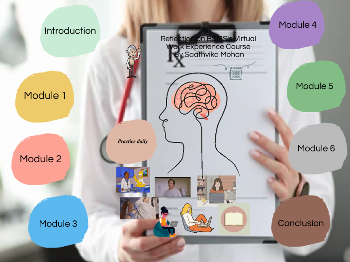 Saathvika Mohan's Reflection on BSMS's Work Experience Course 6Aug21 by ...