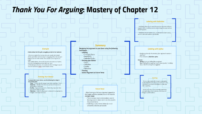 Thank You For Arguing: Mastery of Chapter 12 by Emma Fabry on Prezi