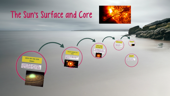 How did the sun form by Vance King on Prezi
