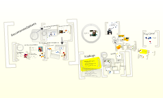 munchie monkey by sherlyn chen on Prezi