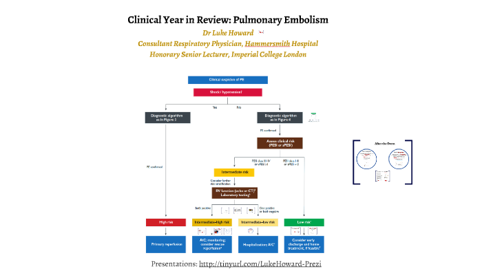 20160623: Summer BTS, Clinical Year in Review: Pulmonary Embolism by ...