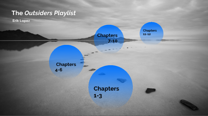 The Outsiders Playlist by Erik Lopez on Prezi