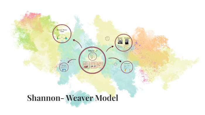 Shannon- Weaver Model by Catalina Contreras