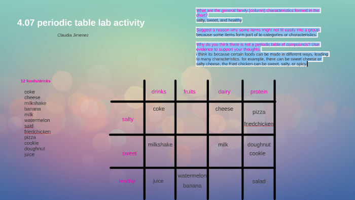 4.07 periodic table lab activity by Claudia Jimenez on Prezi