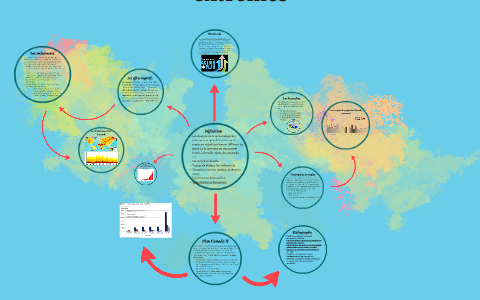 Les évènements météorologiques extrêmes by Fuad Kamal on Prezi