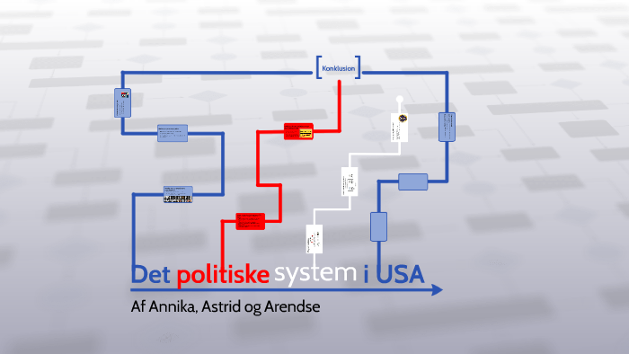 Det politiske system i USA by arendse aalund on Prezi