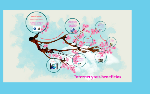 Internet y sus beneficios by fatima vargas on Prezi