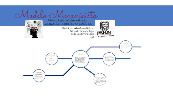 Modelo Mecanicista by Celia Rivera on Prezi